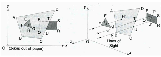 Z Buffer Algorithm Hidden Line Or Surface Removal Assignment Help 2913